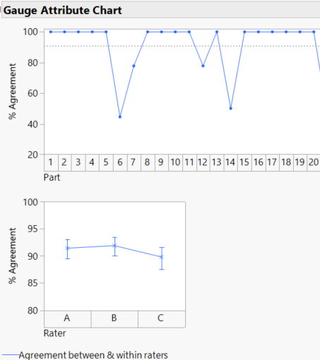 Attribute Gauge R&R(계수형/범주형 합치도 평가) : 네이버 블로그