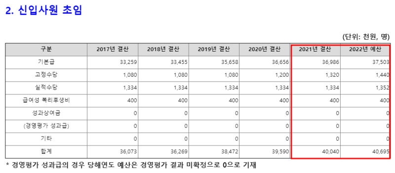 국민건강보험 일산병원 채용 사무직 연봉과 성과급 복지 경력산정 정보 확인 네이버 블로그