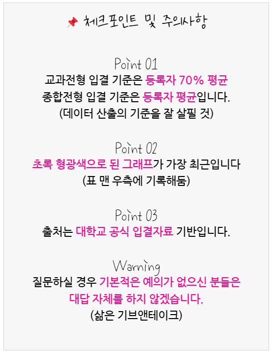 인하대 수시등급 경쟁률 3개년 입결변화인하대학교 대입수시 네이버 블로그