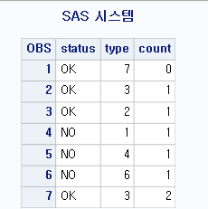 [중급]1강. SAS 데이터셋 명령문(1)-IF, IF-THEN, IF-THEN-ELSE : 네이버 블로그
