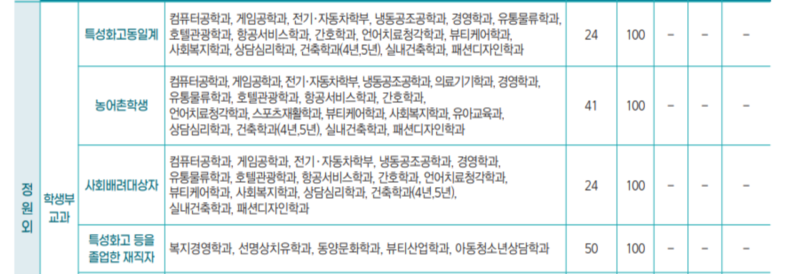 동명대 학교 수시 등급 컷 수시입결 과별 모집결과 분석 및 수시전형 핵심 업로드 네이버 블로그