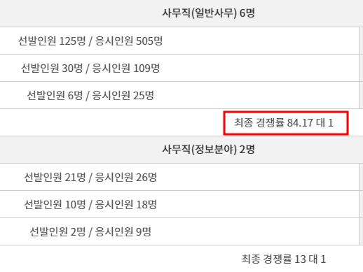 국민건강보험 일산병원 채용 사무직 연봉과 성과급 복지 경력산정 정보 확인 네이버 블로그