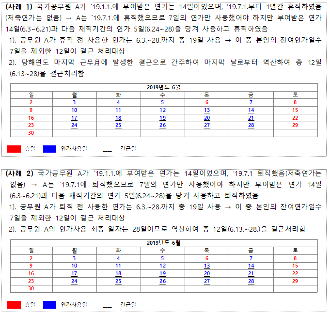 국가공무원의 휴가 연가편2 연가일수 가산 재직기간 연가계획 및 승인 네이버 블로그