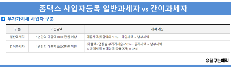 쉬운 홈택스 개인 사업자등록증 신청 방법 일반 간이 과세자 기준 정리 네이버 블로그
