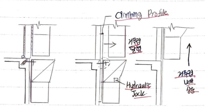 ACS Form에 관하여(Auto Climbing Form) : 네이버 블로그