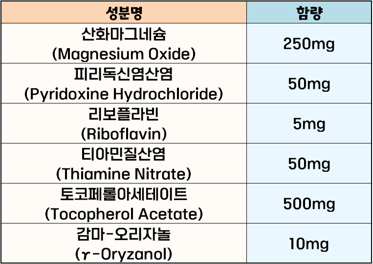 젠빅플러스 젠빅 마그네슘 눈떨림 손발저림 다리 쥐 신경통 근육통 육체피로 성분 효능 효과 복용법 부작용 가격 주의사항 연질캡슐