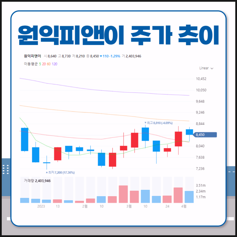 전기차 충전소 관련주 원익피앤이 주가 전망 체크하기 네이버 블로그