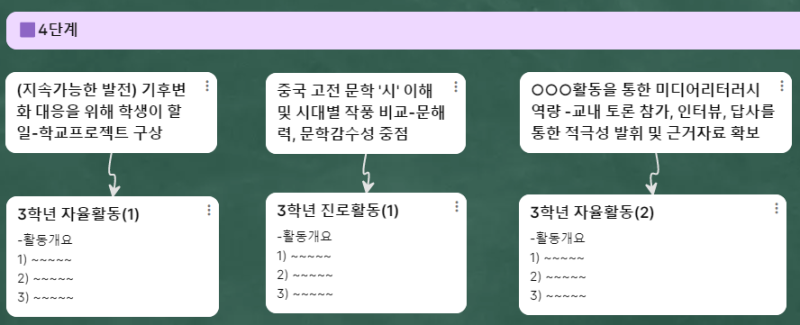 고3담임 고등학교 자율·진로 특기사항을 위한 생기부 심화탐구활동 가이드 생기부 분석구조화 하면 나오는 자율탐구주제