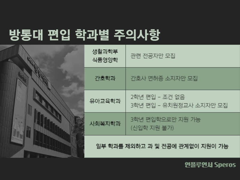 한국방송통신대학교 졸업 기간 단축을 위한 방통대 편입 방법 네이버 블로그