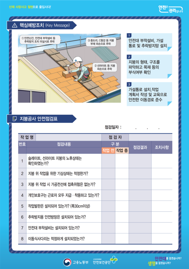 중대재해속보230404공장 지붕 도장작업 중 추락 사망 재해예방기술지도 참조 네이버 블로그