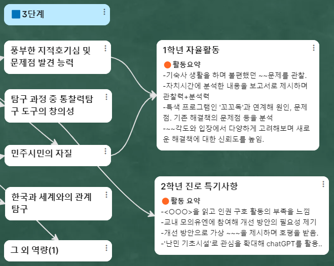 고3담임 고등학교 자율·진로 특기사항을 위한 생기부 심화탐구활동 가이드 생기부 분석구조화 하면 나오는 자율탐구주제