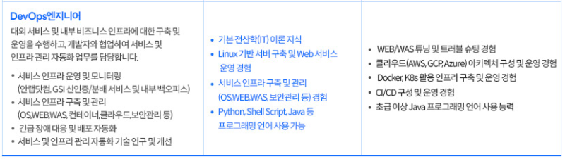 안랩 자소서 항목 문항 2023년 안랩 채용 공고 및 서류 면접 준비 취업자료 요약 Ahnlab 자기소개서 작성방법 팁