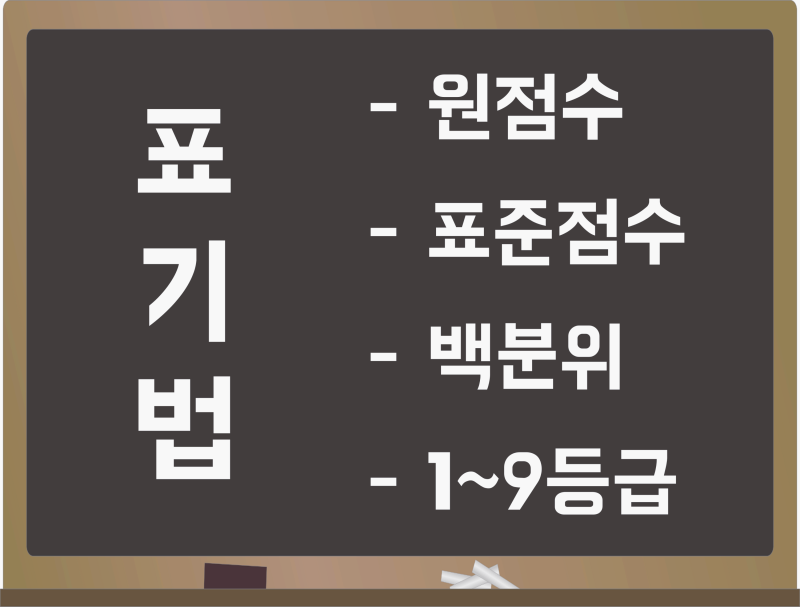 수능등급컷 보는법 원점수표준점수백분위1~9등급 수능점수수능성적표 네이버 블로그