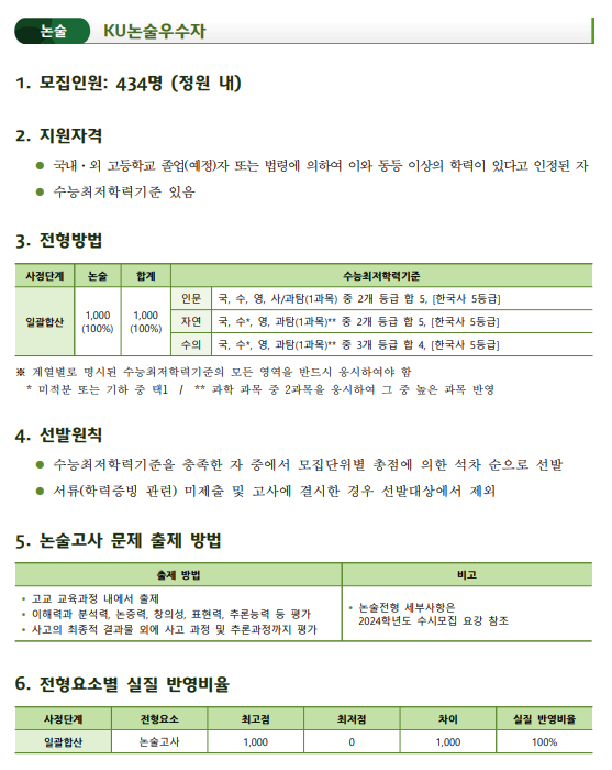 2024학년도 건국대학교 논술전형 파헤치기 모집요강 기출문제 논술학습전략 선행학습영향평가보고서 입학처 바로가기