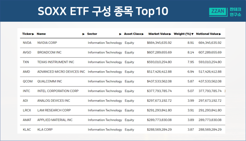 SOXX SOXL 3배 레버리지 반도체 ETF 주가 전망 : 네이버 블로그