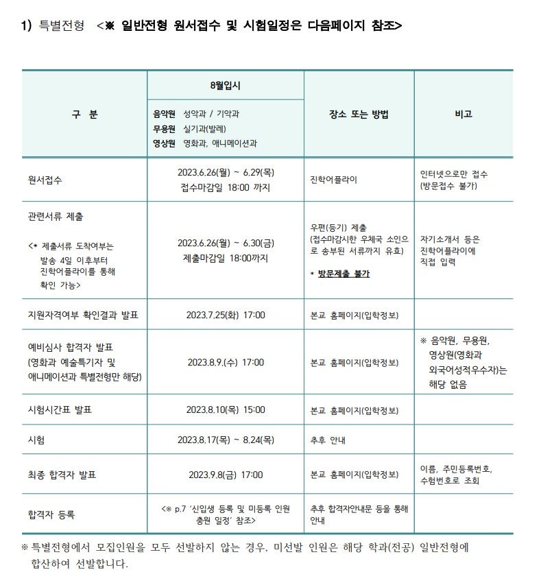 모노 무비 2024학년도 한예종 영화과 모집 요강 Feat 특별전형 And 일반전형 네이버 블로그
