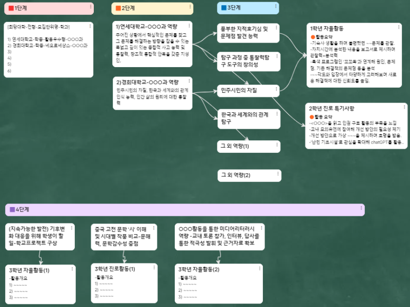 고3담임 고등학교 자율·진로 특기사항을 위한 생기부 심화탐구활동 가이드 생기부 분석구조화 하면 나오는 자율탐구주제