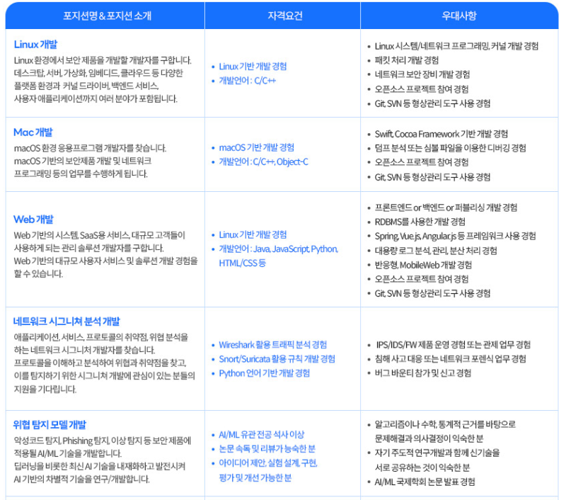 안랩 자소서 항목 문항 2023년 안랩 채용 공고 및 서류 면접 준비 취업자료 요약 Ahnlab 자기소개서 작성방법 팁
