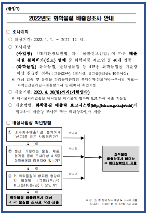 화관법 2022년 화학물질 배출량조사 안내2023년 4월 말까지 네이버 블로그