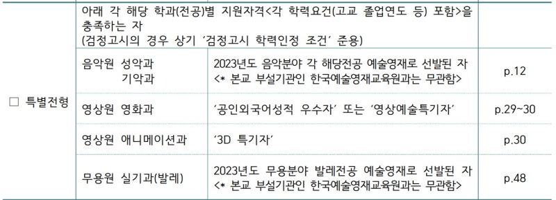 모노 무비 2024학년도 한예종 영화과 모집 요강 Feat 특별전형 And 일반전형 네이버 블로그