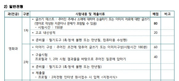 모노 무비 2024학년도 한예종 영화과 모집 요강 Feat 특별전형 And 일반전형 네이버 블로그