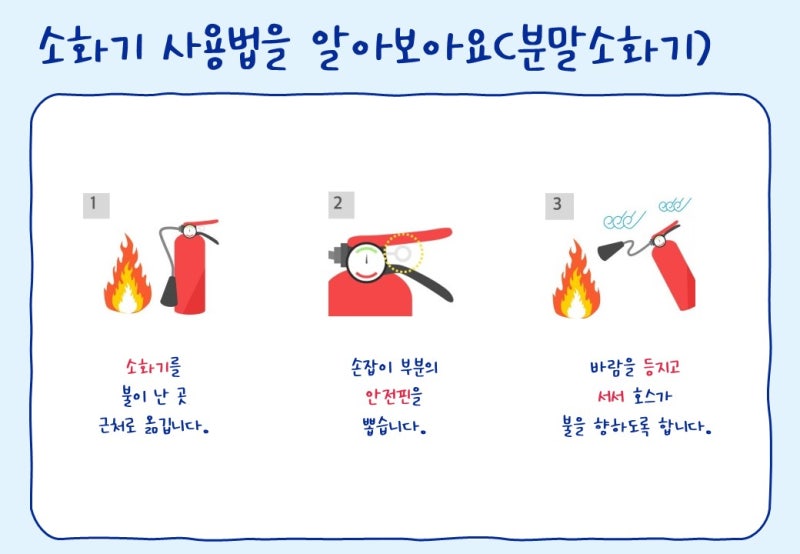 소방안전교육자료유치원 안전교육소화기 사용법 알아보기 안전 이야기나누기 자료소화기 종류화재 안전 교육 자료어린이집 화재