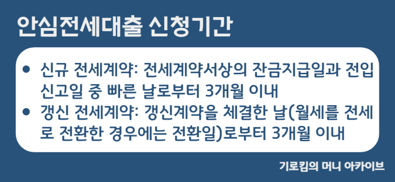 Hug 허그안심전세대출 금리 조건 한도 신청방법 정리 네이버 블로그