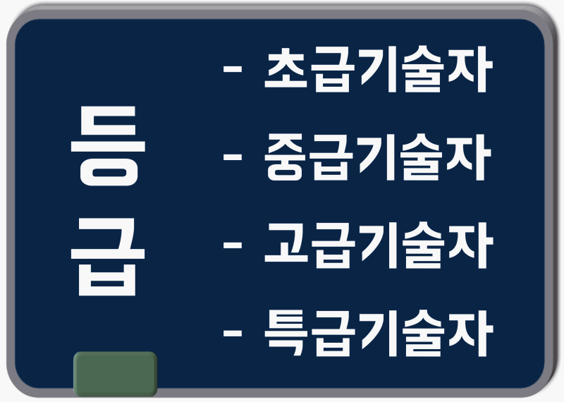 전기경력수첩 발급 조건 한국전기기술인협회 수첩 초급중급고급특급 기술자 네이버 블로그