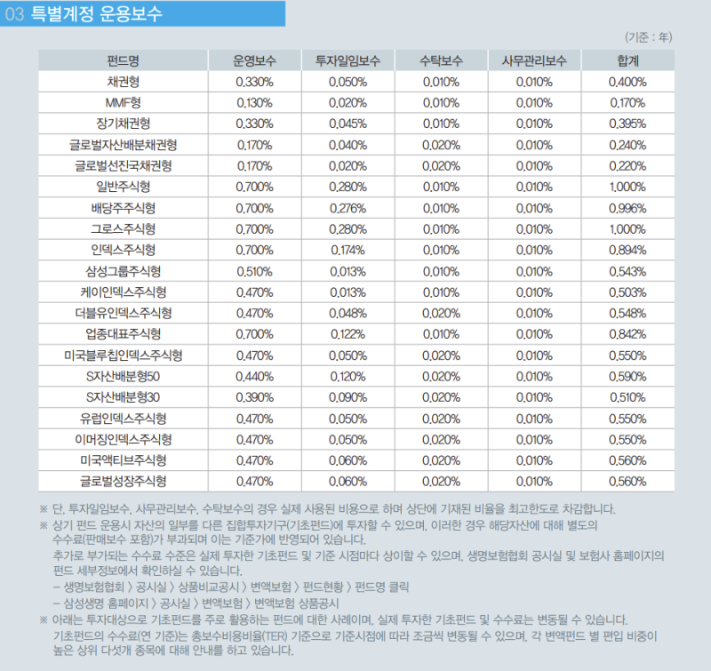 삼성생명 종신보험 변액유니버셜보험 해지 결정 후기 네이버 블로그