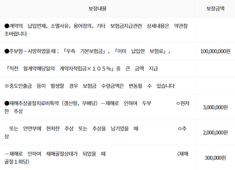 삼성생명 종신보험 변액유니버셜보험 해지 결정 후기 네이버 블로그