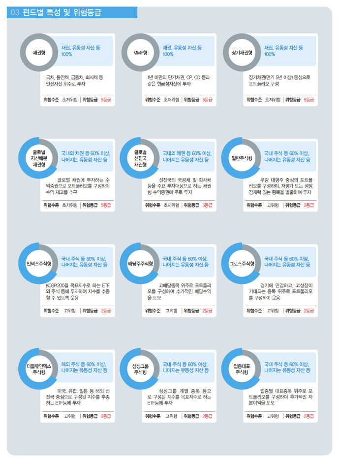삼성생명 종신보험 변액유니버셜보험 해지 결정 후기 네이버 블로그