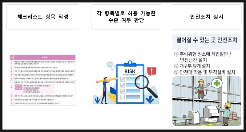 위험성평가 절차 및 인정 기법 양식에 대해서 알아보자 네이버 블로그