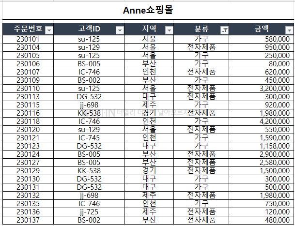 엑셀 자동필터 사용법 조건으로 데이터 검색 다중 조건 검색 데이터 분류하기 네이버 블로그