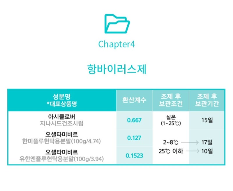 소아과 건조시럽 환산계수 And 보관법 모음집 네이버 블로그
