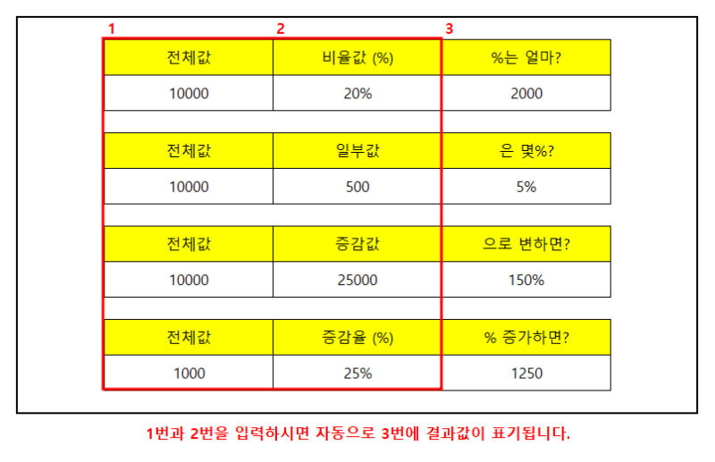 엑셀 퍼센트 계산기 공식 수식 방법 네이버 블로그