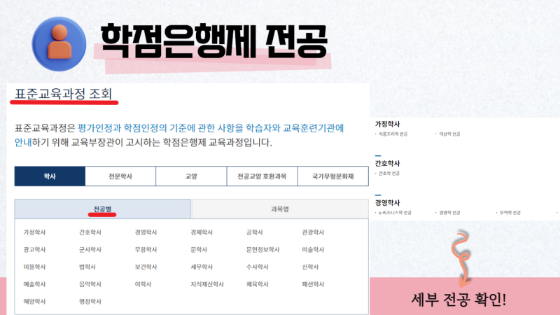 학점은행제 전공 온라인 학위 취득하는법 온라인 수업 학점인정 학점은행제 자격증 네이버 블로그