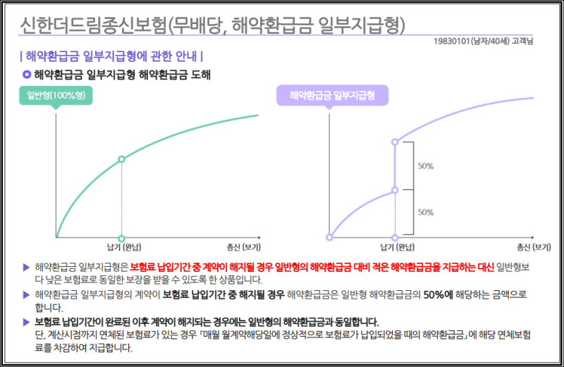 신한라이프 신한더드림종신보험무배당 해약환급금 일부지급형 일반심사형과 간편심사형 알아보기 네이버 블로그