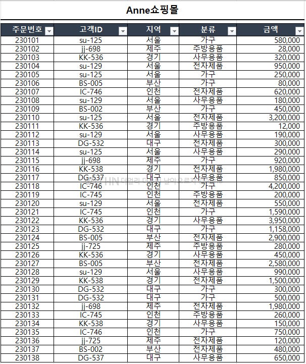 엑셀 자동필터 사용법 조건으로 데이터 검색 다중 조건 검색 데이터 분류하기 네이버 블로그