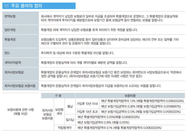 삼성생명 종신보험 변액유니버셜보험 해지 결정 후기 네이버 블로그