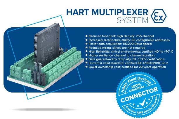 HART Connection System ( HART Multiplexer ) : 네이버 블로그
