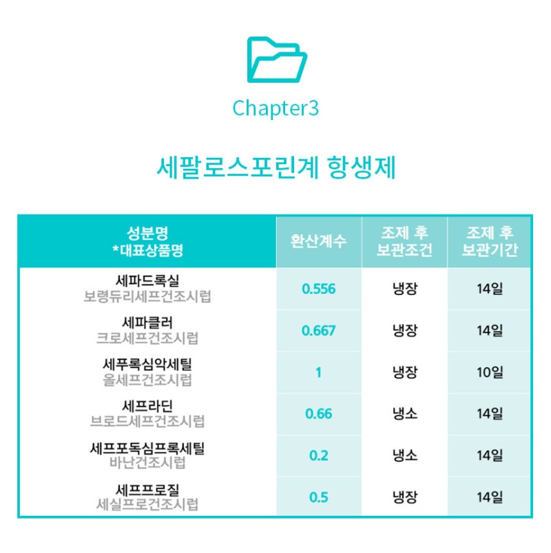 소아과 건조시럽 환산계수 And 보관법 모음집 네이버 블로그