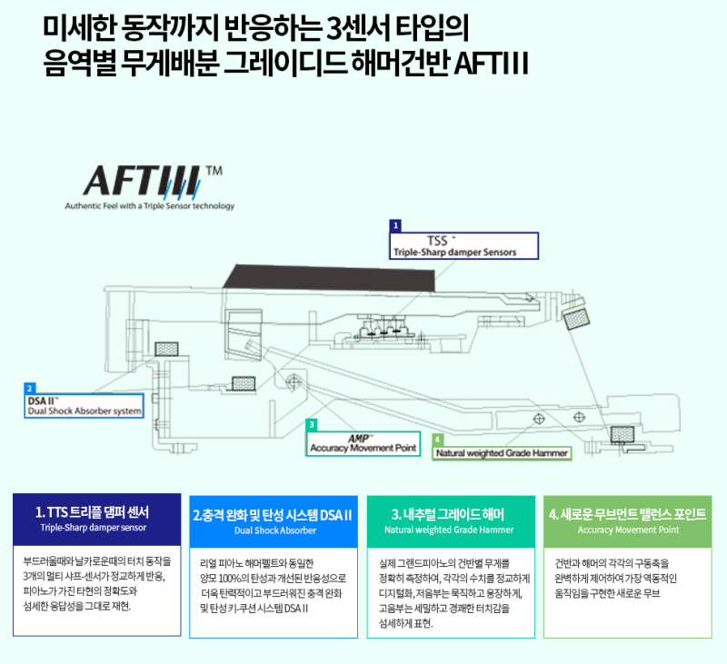 커즈와일 디지털피아노 RP135, RP140 : 네이버 블로그