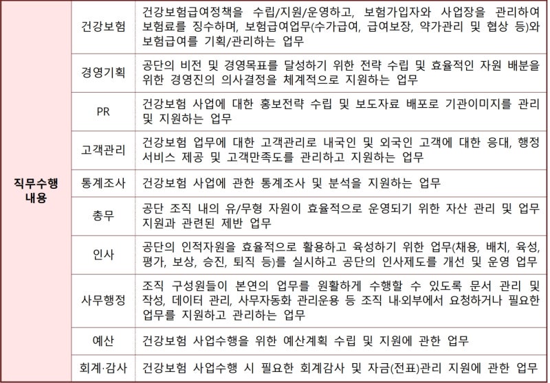 건보 자소서 전문성 예시 국민건강보험공단 경력·경험기술서 쓰는법 네이버 블로그
