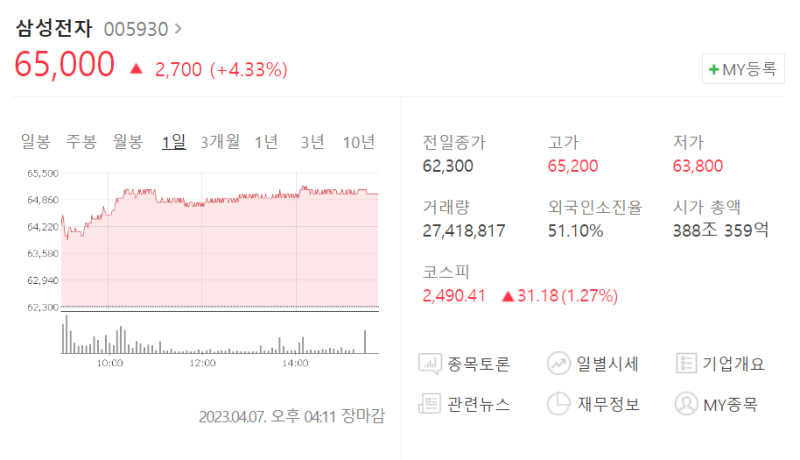 삼성전자 배당금 얼마나 주나 지급일 조회방법 삼성전자우 주가전망 네이버 블로그
