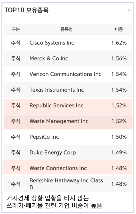 USMV ETF : 경기침체에 강한 저변동성 미국기업 모음, 경기방어ETF : 네이버 블로그