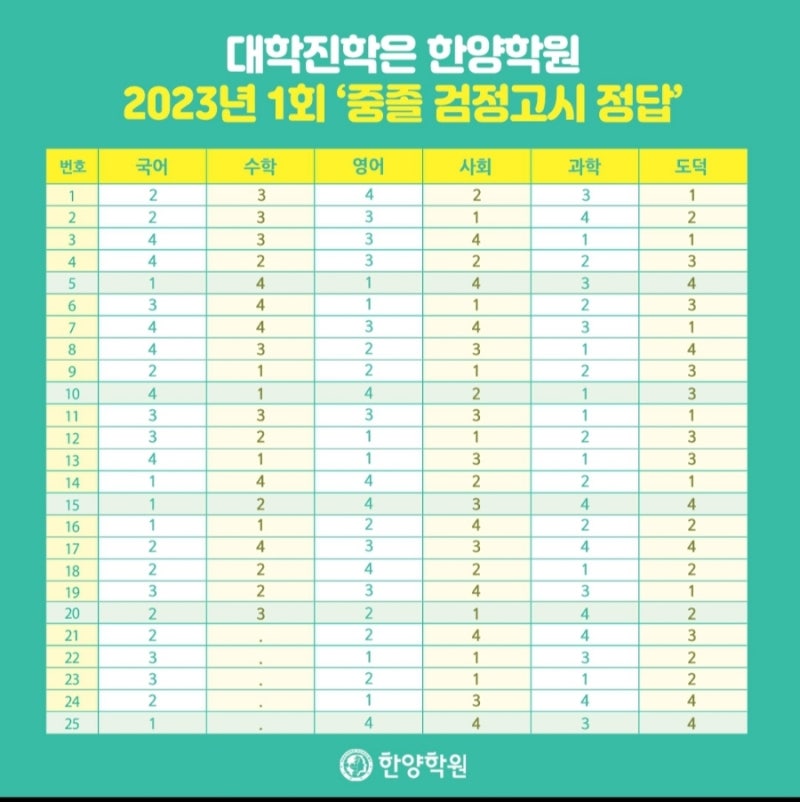 2023년 제1회2348시행 초졸중졸고졸 검정고시 정답 가장 빠른 정답 네이버 블로그