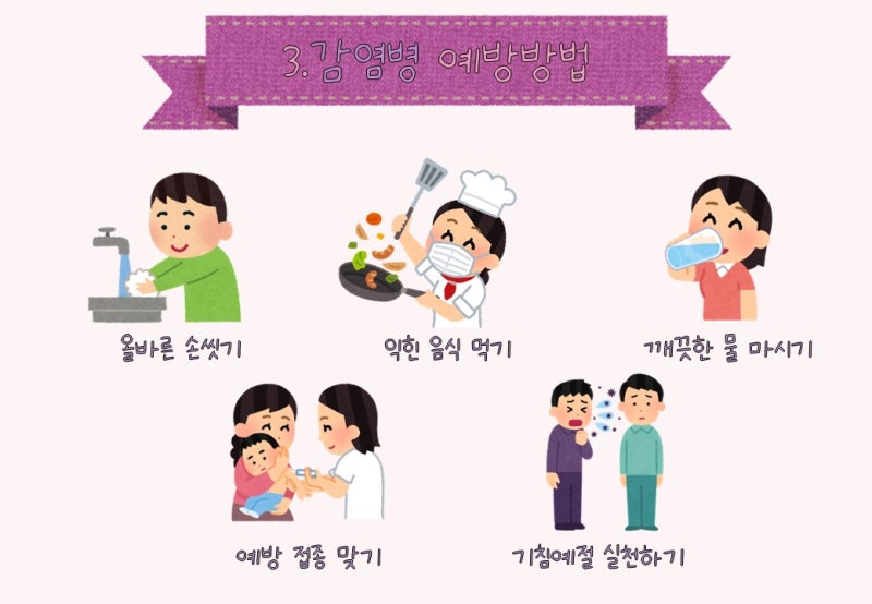 안전교육감염병 예방 교육감염병 예방 교육 Ppt자료코로나 예방 교육 수업 자료독감감기 예방 이야기나누기안전교육 수업