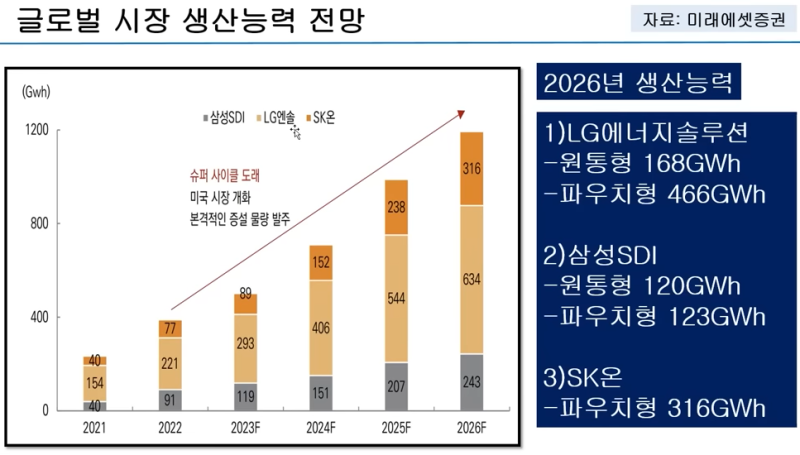 염승환 함께배우기 2차전지 Part9 2차전지 장비1 전극공정과 배터리 장비 4대장윤성에프앤씨피엔티씨아이에스디이엔티 네이버 블로그