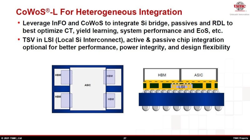 TSMC CoWoS-R, 10년 만에 Si 인터포저에서 저비용의 유기 인터포저 폴리머 기판으로 변경 - 하이브리드 본딩 ...