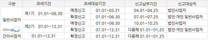 부가세 예정고지 신고 납부 대상 법인 개인 사업자 고지세액 조회 및 분납 신청 방법 부가가치세 예외 제외 네이버 블로그